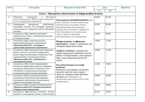 Календарне планування 9 клас інформатика І семестр КТП Інформатика