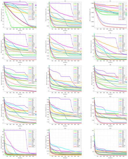 Biomimetics Special Issue Bio Inspired Optimization Algorithms And