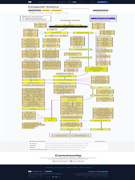 Computer Science Roadmap Curriculum For The Self Taught Developer