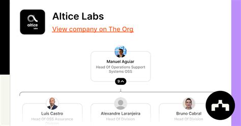 Altice Labs The Org