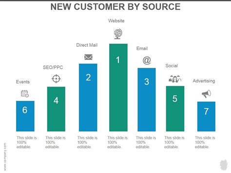 New Customer By Source Ppt Powerpoint Presentation Summary