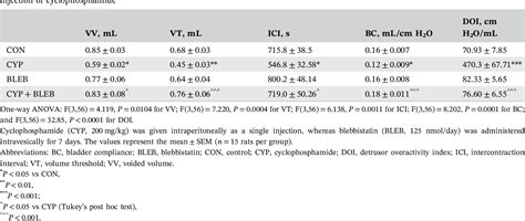 Table 1 From Neurourology And Urodynamics Semantic Scholar