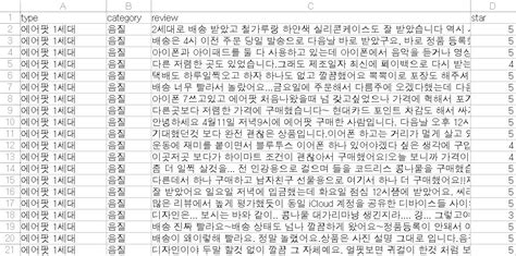 GitHub Jimin Text mining 텍스트마이닝을 이용한 소비자분석 네이버쇼핑 리뷰크롤링