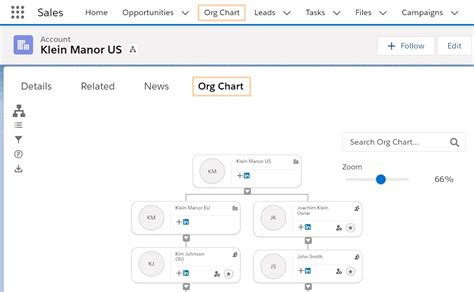 Interactive Org Chart Tool For Salesforce In Depth Review Salesforce Ben
