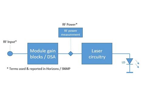 Automatic Gain Control Vialite Communications