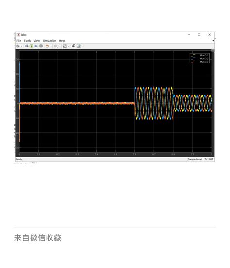 永磁同步电机模型预测控制，自己做的，全套包括一个基于svpwm双环pi，一个无差拍预测控制，一个单矢量一个 聚码科技