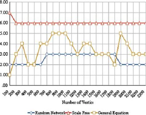 Clustering Coef Fi Cient Download Scientific Diagram