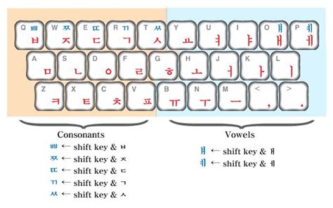 Korean Alphabet Keyboard Typing Hangul Part 1 Korean Alphabet