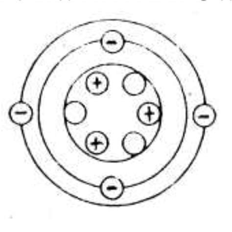 На рисунке изображена схема атома лития Заряжен ли этот атом A Атом заряжен отрицательно Б