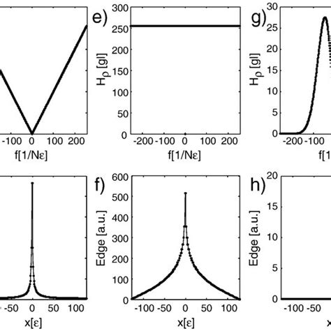Edge Extraction In 1d A Phase Of Filters B Object Function C E G