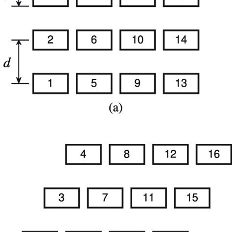 Design Parameters And Layout Of A A Square Array And B A Download Scientific
