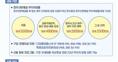 전세사기 특별법 25일 본회의 통과시 즉시 시행특별법 주요 내용 그래픽뉴스
