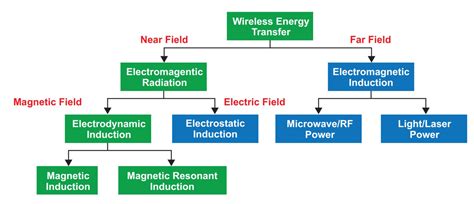 What Is A Coreless Transformer And How Does It Work In A Solid State Isolator Electrical