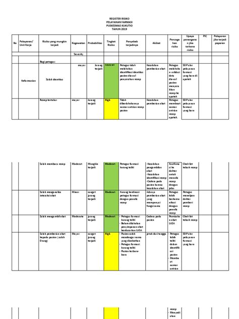 Register Resiko Apotek Pdf