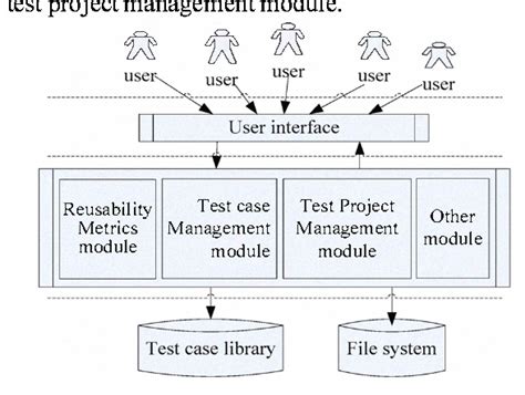 Figure 3 From Test Case Reusability Metrics Model Semantic Scholar