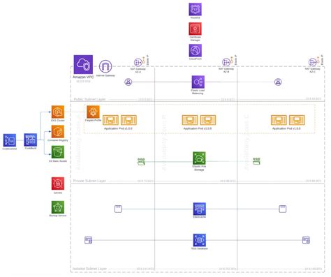 Containerized Application Platform Accelerator Foghorn Consulting