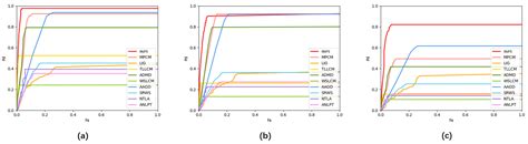 Remote Sensing Free Full Text A Multi Frame Superposition Detection Method For Dim Weak