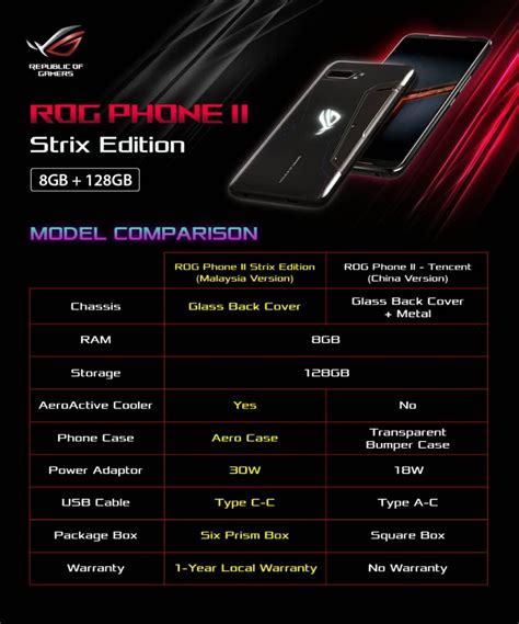 Asus Rog Phone Ii Strix Edition Vs Tencent Edition Soyacincau