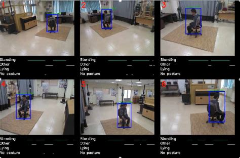 Figure 1 From Human Posture Classification From Multiple Viewpoints And