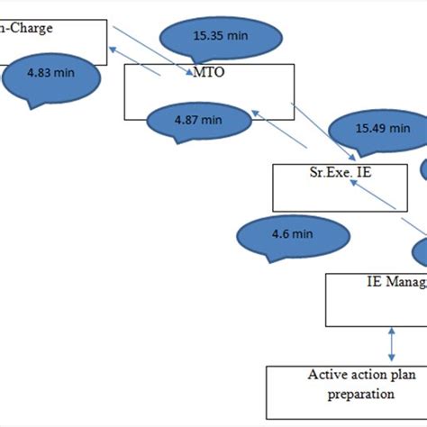 Before Implementing The Suggested Excel Files Download Scientific Diagram