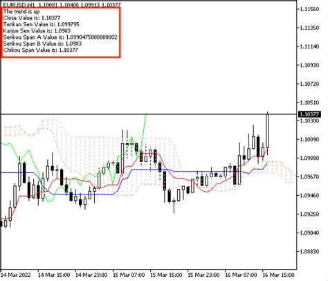 일목균형 지표로 트레이딩 시스템을 설계하는 방법 알아보기 Mql5 기고글