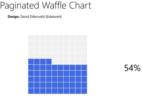 Paginated Custom Visuals In Power Bi Report Builder Part 1 Dataveld