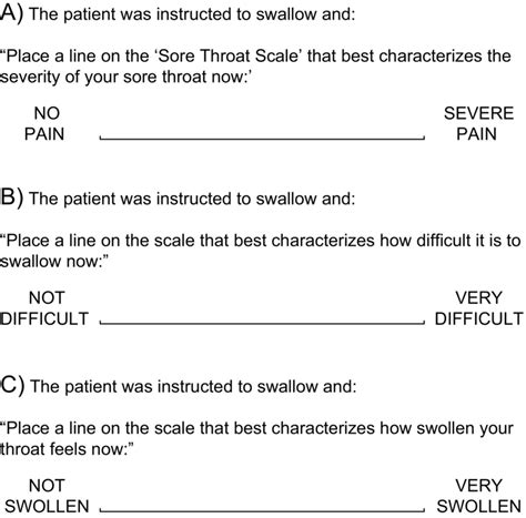 Visual Analog Scales To Assess Patient Reported Outcomes The 100 Mm