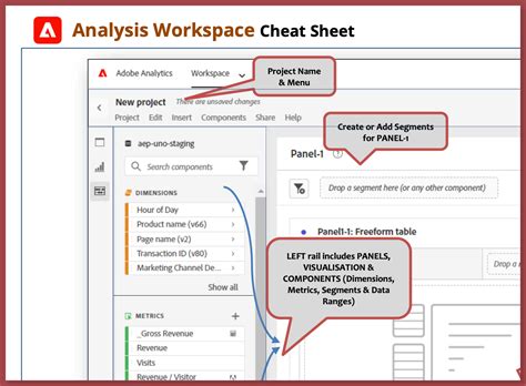 Adobe Analytics Workspace Beginners Cheat Sheet Download