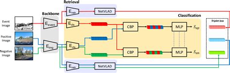figure 1 from cross modal place recognition in image databases using event based sensors