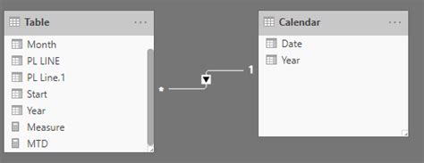 solved total ytd not calculating measure microsoft fabric community