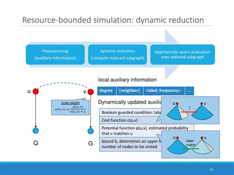 ppt querying big graphs within bounded resources powerpoint