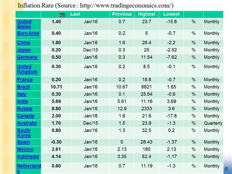 Macroeconomics Chapter 2 Macroeconomics Data
