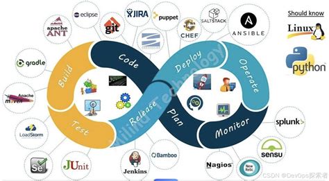 落地devops的挑战及其解决方法devops平台常见的问题 Troubleshooting Csdn博客