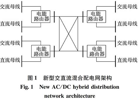 基于电能路由器的交直流混合配电网潮流优化控制参考网
