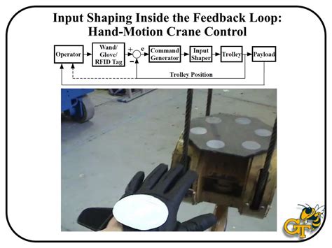 Ppt Motion Control Generating Intelligent Comands For Mechatronic