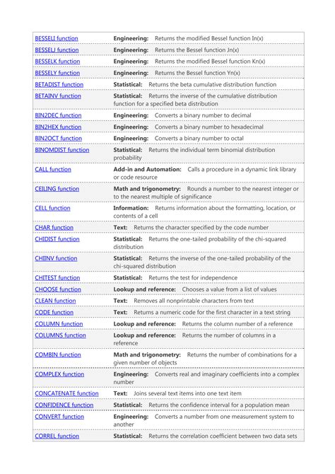 SOLUTION Excel Functions Full List Studypool