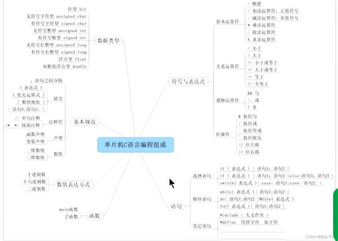stm32学习笔记05 stm32支持跨页写入吗 csdn博客