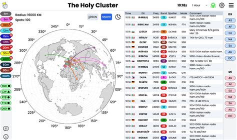 The Holy Cluster The Dxzone