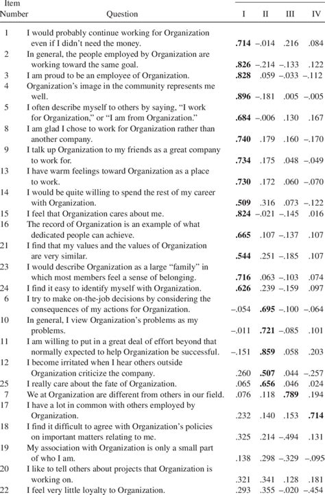 First Order Promax Rotated Factor Pattern Matrix Component Download Table