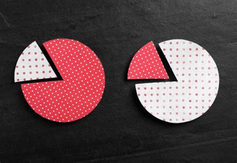 Scenario Analysis Vs Sensitivity Analysis