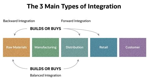Us Steel Vertical Integration