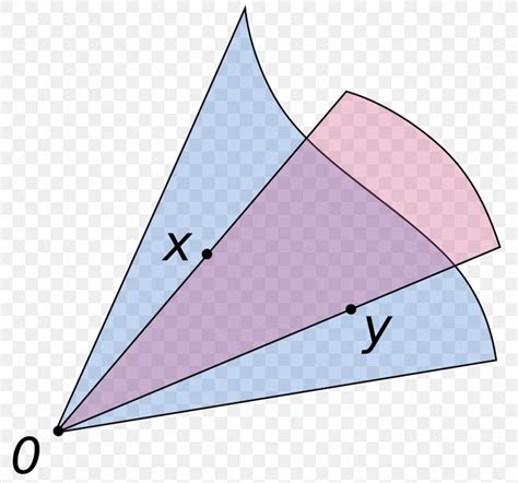 convex cone convex set vector space linear algebra png 1097x1024px