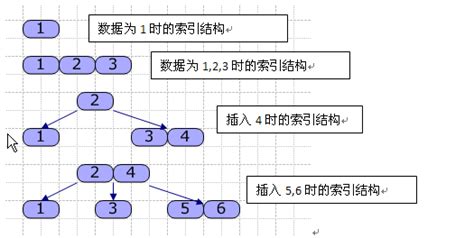 什么是索引以及索引的好处什么是数据库 索引的好处 Csdn博客