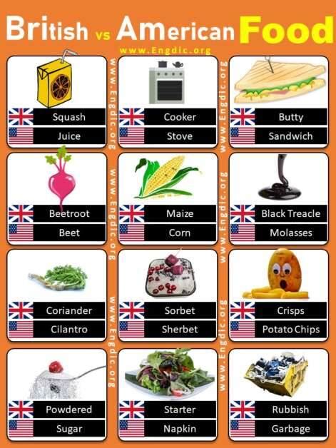 50 List Of British Vs American Food Names Pdf Engdic