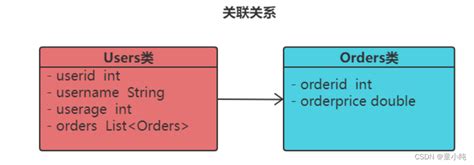Jdbc技术【分页查询、数据库连接池、应用程序分层、封装通用的basedao】四 全面详解（学习总结 从入门到深化）（下） 阿里云开发者社区