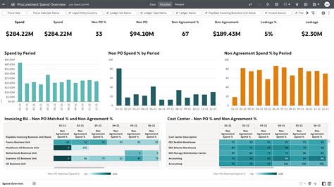 Spend Analytics Demo Oracle