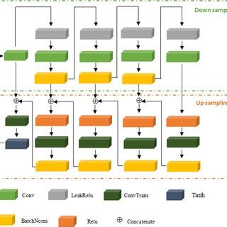 The Internal Architecture Diagram Of Encoderdecoder Network Download Scientific Diagram