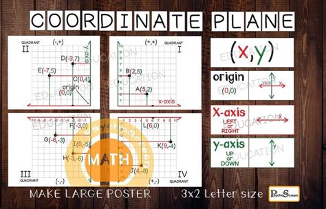 Coordinate Plane Poster And Worksheets Math Classroom Decor Digital Download Etsy Math
