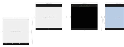 ios how to instantiate a view controller with tab and nav controller for deep linking stack