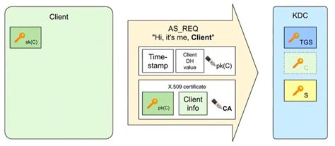 Active Directory Series Introducing Ad Cs Secured
